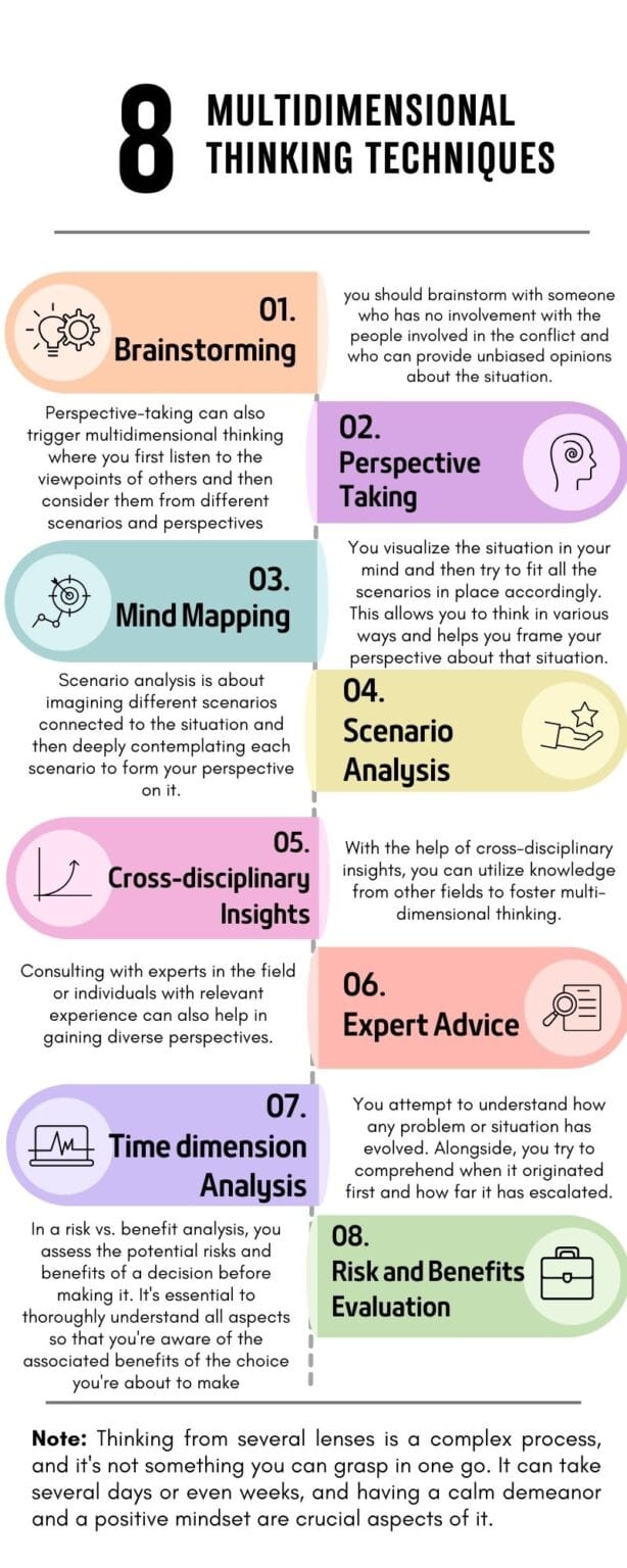 Multidimensional Thinking - A Powerful Guide To Problem-Solving
