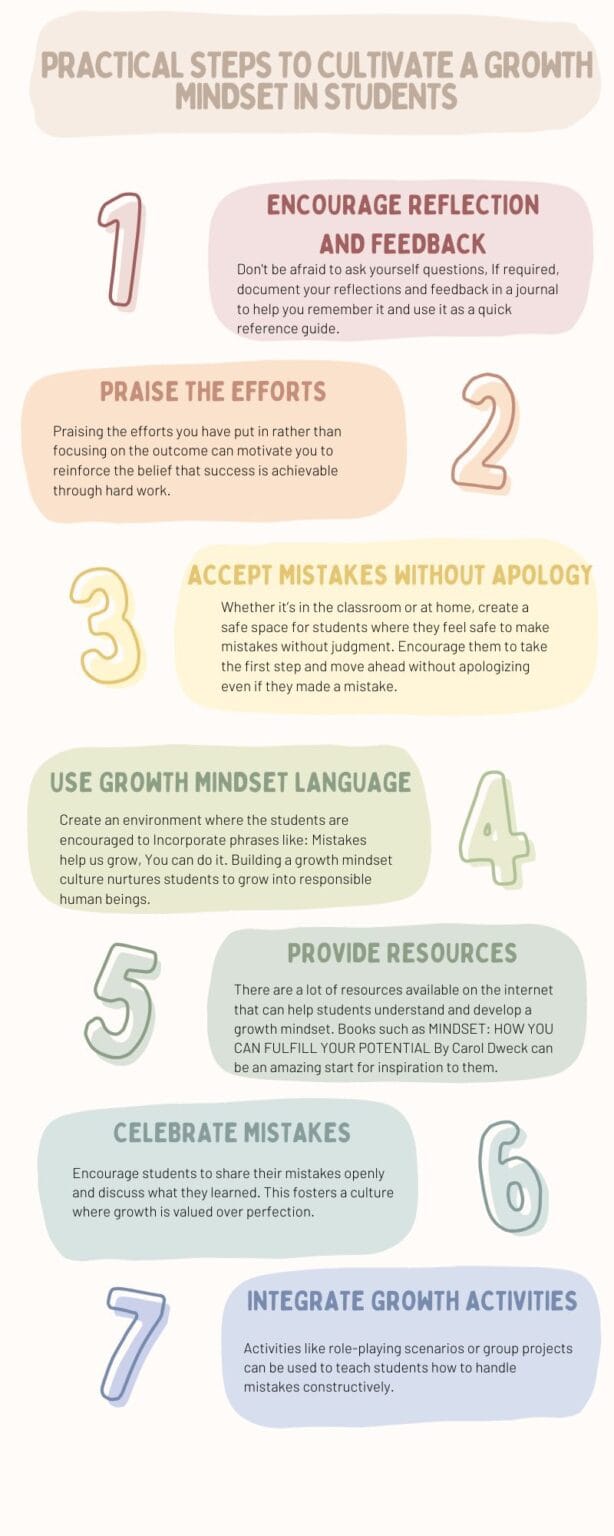 How Do Students With A Growth Mindset See Their Mistakes? - 10 Key Points